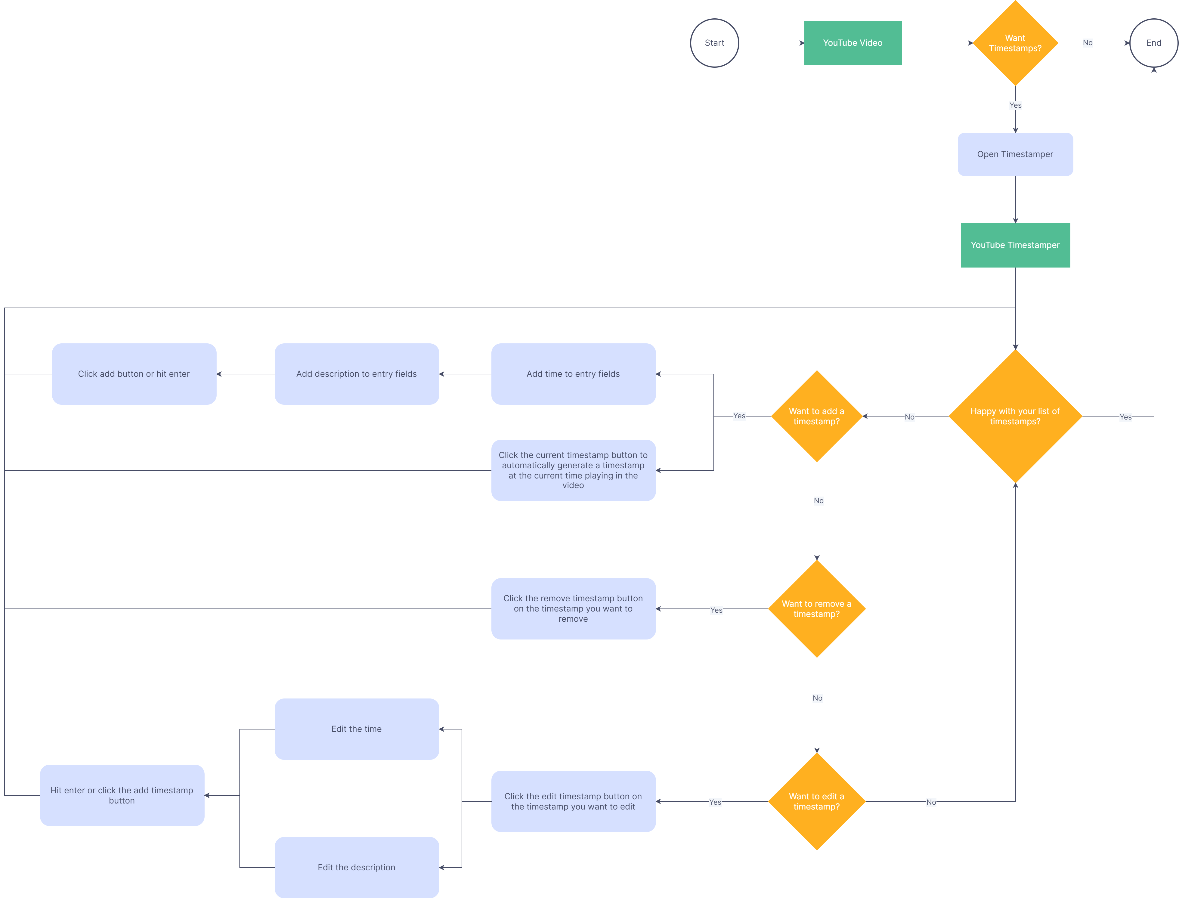 YouTube Stamper Case Study